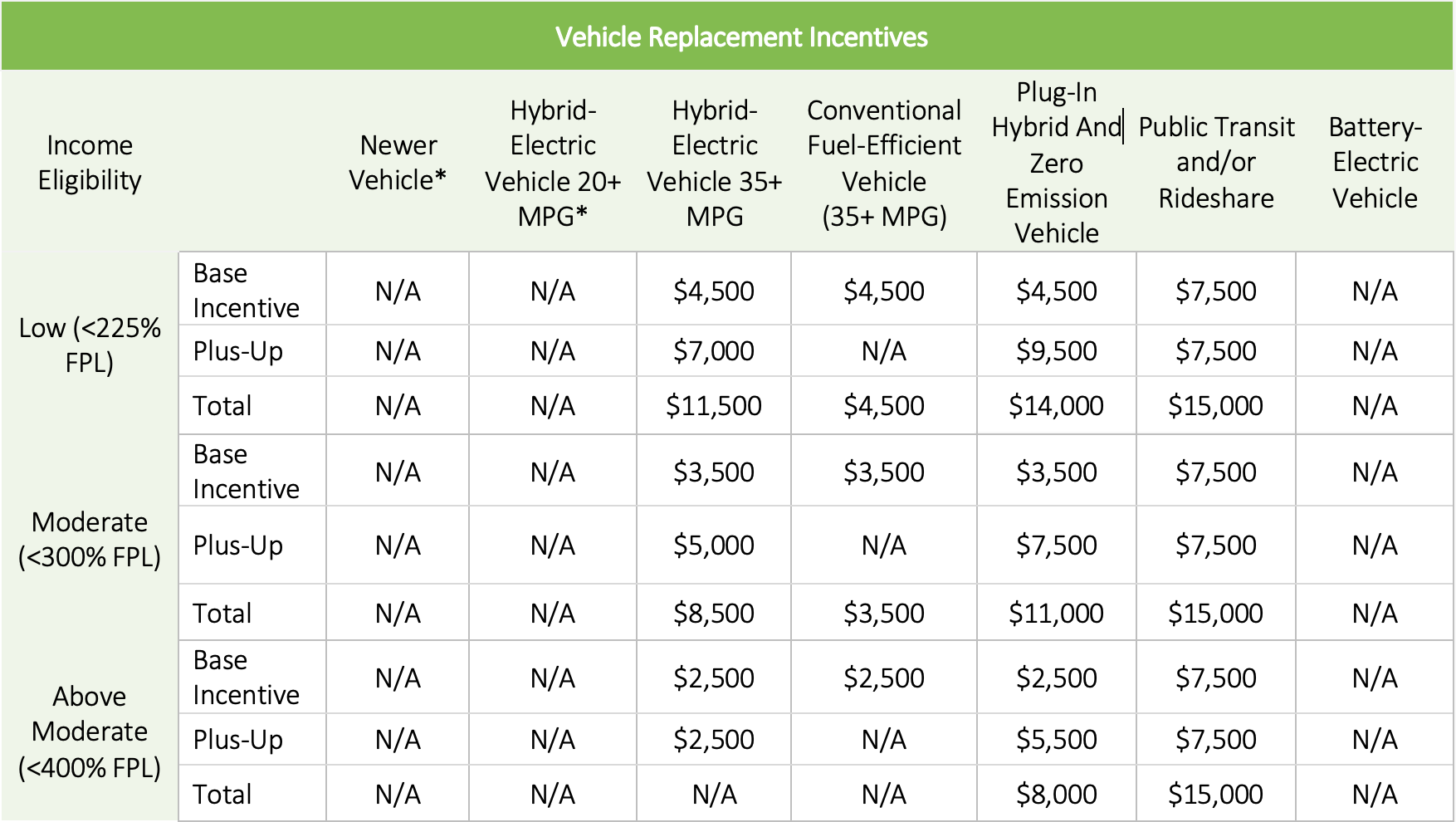 Program Detail: Replace Your Ride (RYR)