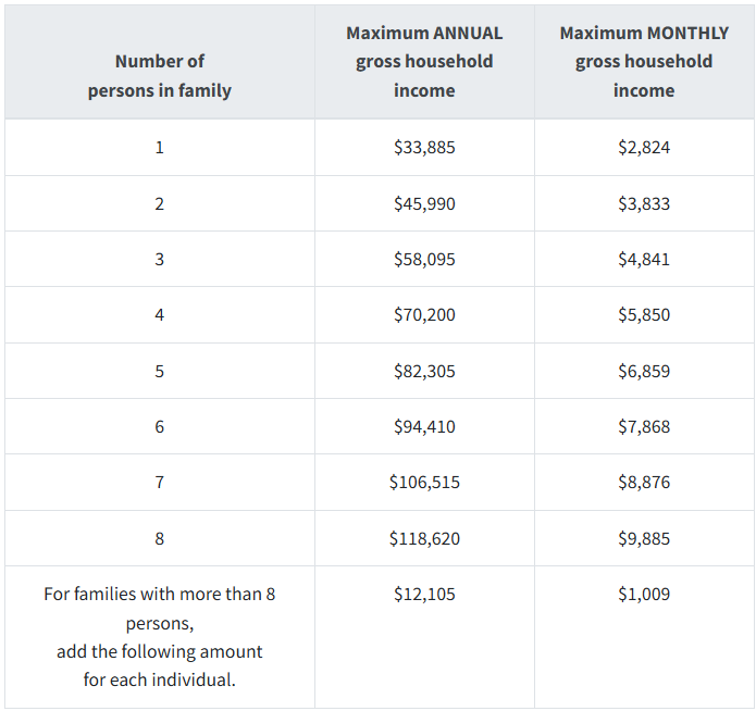 Program Detail: Consumer Assistance Program (CAP)